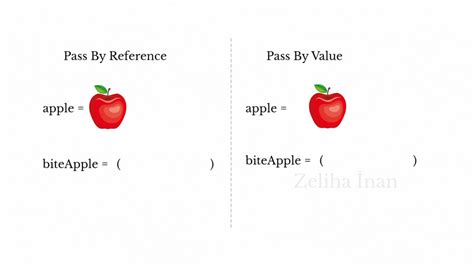 Dependency Injection Made Simple With Swiftuis Environment By Zeliha