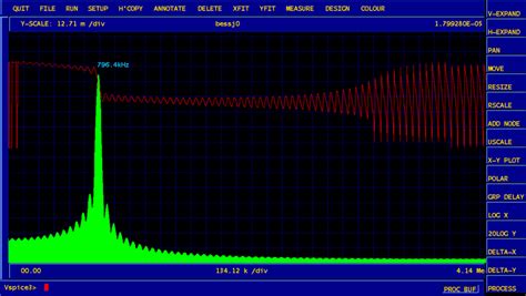 Taking The Fft Of The Function Confirms The Main Frequency Component