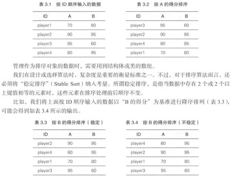 【操作指导 代码实现】挑战程序设计竞赛2：算法和数据结构挑战程序设计竞赛2 算法和数据结构 Csdn博客