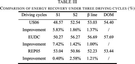 Figure 11 From Regenerative Braking Control Strategy For Distributed