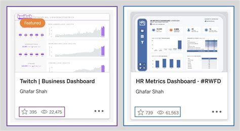 Ghafar Shah On Linkedin Tableaupublic Tableau Datafam