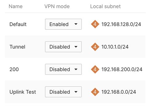 Can I Set The Network Subnet To Any On Mx Firewall Vpn The Meraki Community
