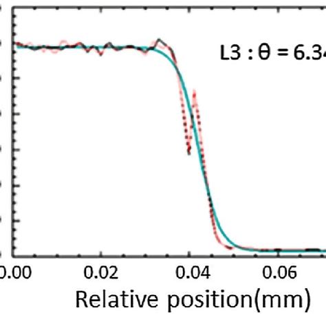 edge spread function of l4 in horizontal direction download
