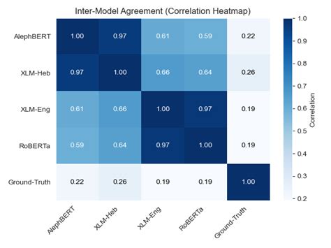 Github Penlesspanempathy Project
