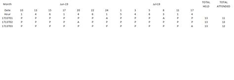Javascript Monthly Date And Hour Wise Report Generation Using Php