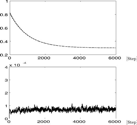 Figure 1 From Recursive 4 Sid Based Identification Algorithm With Fixed Input Output Data Size