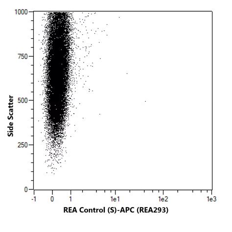 Ssea 5 Antibody Anti Human Reafinity™ Miltenyi Biotec Usa
