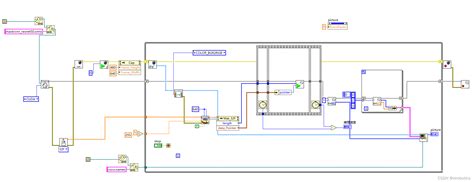 手把手教你使用labview实现mask r cnn图像实例分割（含源码） labview图像处理实例 csdn博客