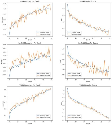Github Ambrimbreastcancerdetection Cos429 Computer Vision Final