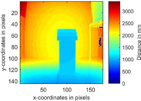 Figure 1 From Towards Safe Speed And Separation Monitoring In Human Robot Collaboration With 3d