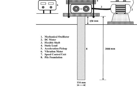 Schematic Diagram Of Vertical Vibration Test Setup Download