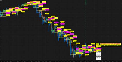 Go With The Flow Usethinkscript Community