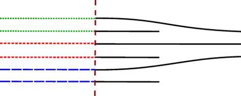 A 2 Cabling Of M3 B 4 Cabling Of M3 Corresponding To The Partition