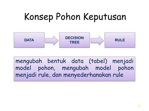 Ppt Algoritma C4 5 Powerpoint Presentation Free Download Id 8019946