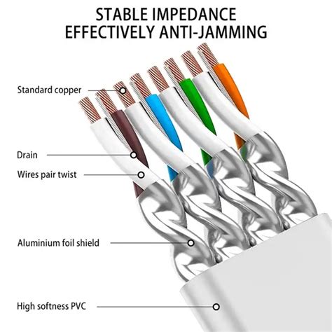 30m 금도금 헤드 Cat7 고속 10gbps 초박형 플랫 이더넷 Rj45 네트워크 Lan 케이블빨간색