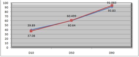 Bevision D1 Image Particle Size And Shape Analysis System