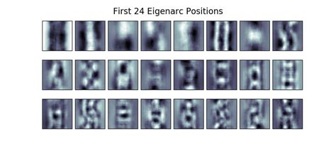 First Principal Components Of Arc Dataset Sorted From Left To Right Download Scientific