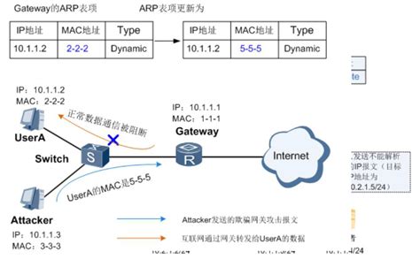ARP协议 哔哩哔哩