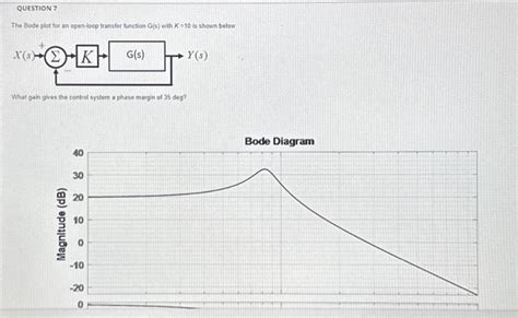 solved the bode plot for an open loop transfor function g 5