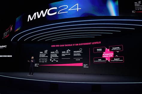 Spikyai On Linkedin Mwcbarcelona Mwcbarcelona2024 Mwc2024 4yfn