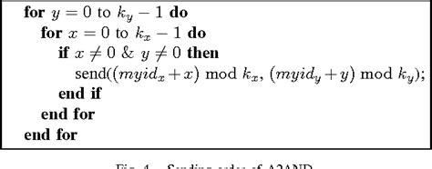 Figure 1 From An Efficient All To All Communication Algorithm For Mesh