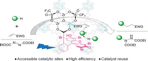 「spotlight research」双功能hat催化剂的合成及其催化性能研究 化学空间 chem station