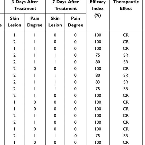 Antibiotic Susceptibility Pattern Among Mrsa And Mssa Download Scientific Diagram