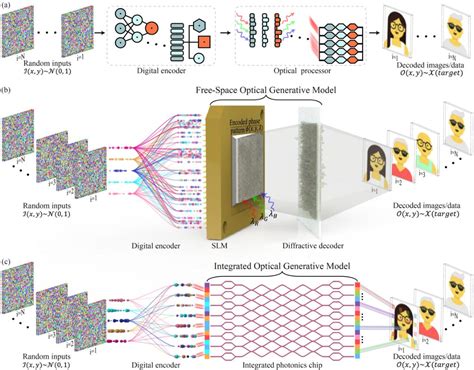 Figure 1 From Optical Generative Models Semantic Scholar