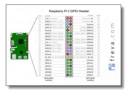 GPIO Discovery Kit For Raspberry Pi Freva Com