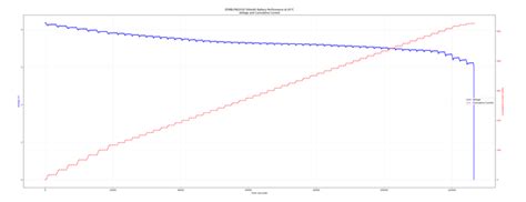 Soc Values After Battery Profiling Nordic Qanda Nordic Devzone Nordic Devzone