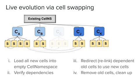 another rust y os theseus joins redox in pursuit of safer more