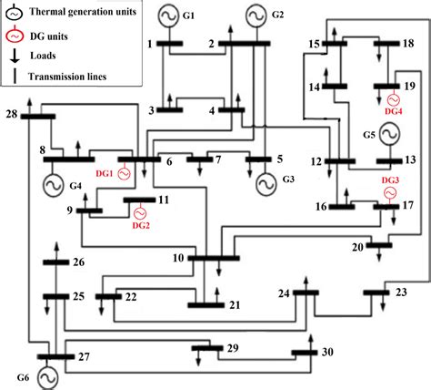Single Line Diagram Of The Modified IEEE Bus System Download Scientific Diagram