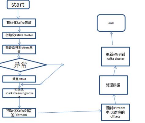SparkStreaming与Kafka整合遇到的问题及解决方案 阿里云开发者社区