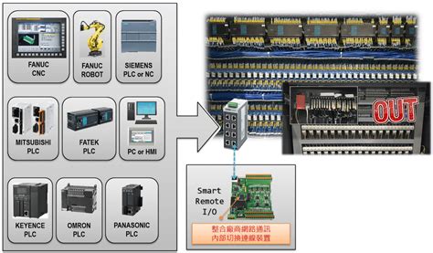 Industrial IoT Information 昇捷頌科技股份有限公司