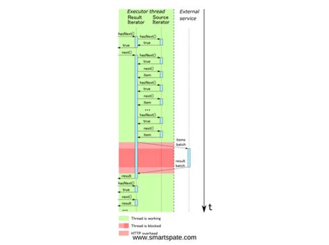 Classification Of Large Amounts Of Data On Apache Spark Using Arbitrary Machine Learning Models