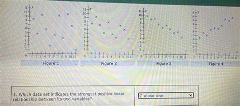 solved x i figure 1 figure 2 figure 3 figure 4 1 which dat[algebra