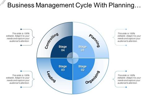 business management cycle with planning organizing leading and