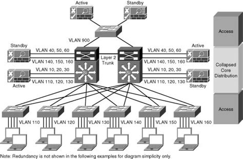 Cisco NAC Appliance Alchetron The Free Social Encyclopedia