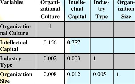 Discriminant Validity Download Table