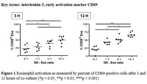 How To Analyze P Value Bars Above A Bar Chart Explained Inside R Mcat