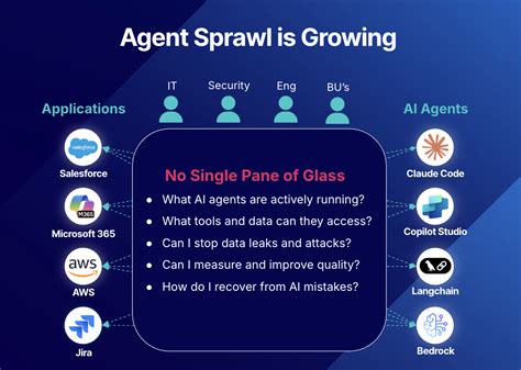 The Overlooked Mythos Security Risk Why Unmanaged Ai Agents Are Your