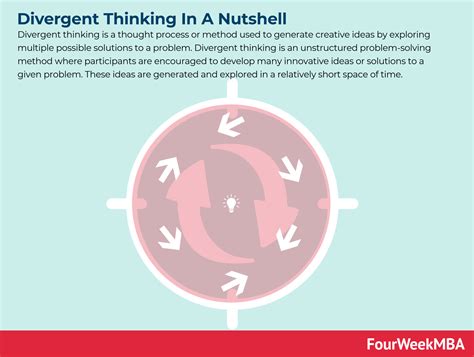 Convergent Vs Divergent Thinking Fourweekmba