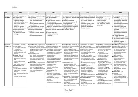 The Algerian English Framework Aef 2009 Ppt