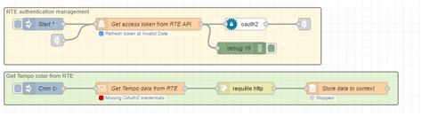 Données TEMPO via Node RED Node Red Home Assistant Communauté