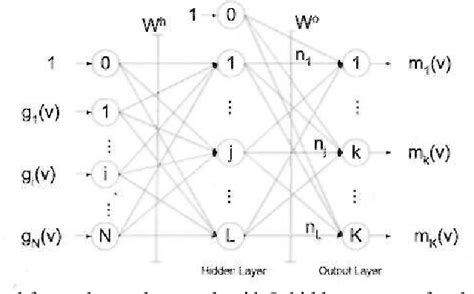 Figure 1 From Classification Of Polarimetric Sar Data With Neural Network Using Combined