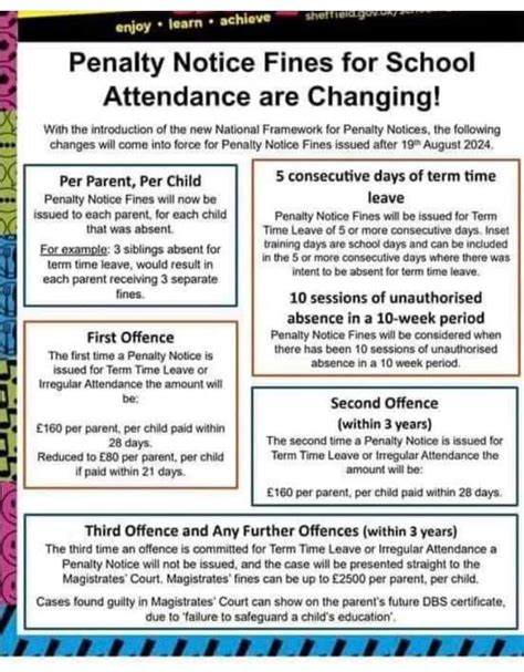 Petition Reform The Penalty Notice Fines For School Attendance