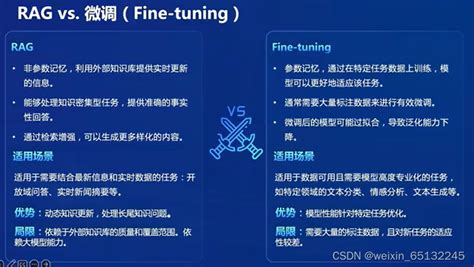 Rag基础介绍笔记 Rag基本原理 博客 Csdn博客