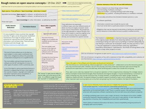 Rough Notes On Open Source Concepts Juralio