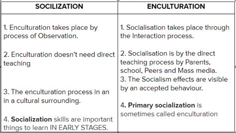 Enculturation