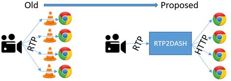 Html Replace Vlc Plugin For Multicast Npapi Deprecated Stack Overflow